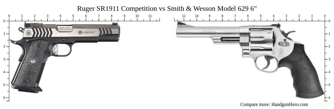 Ruger SR1911 Competition vs Smith & Wesson Model 629 6" size comparison ...