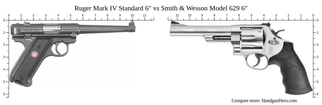 Ruger Mark IV Standard 6" vs Smith & Wesson Model 629 6" size ...