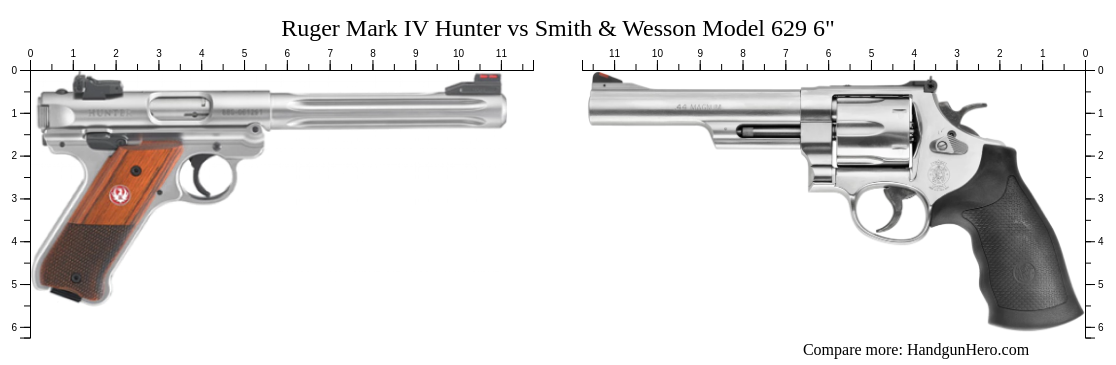 Ruger Mark IV Hunter vs Smith & Wesson Model 629 6" size comparison ...