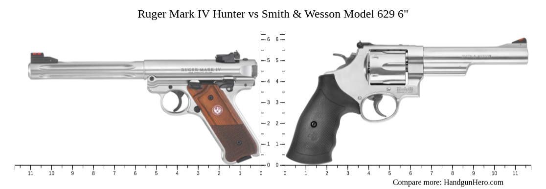 Ruger Mark IV Hunter vs Smith & Wesson Model 629 6" size comparison ...