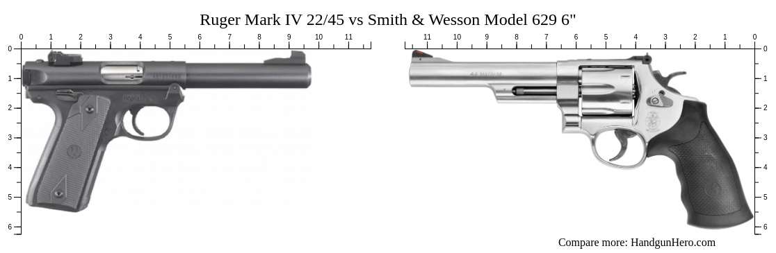 Ruger Mark IV 22/45 vs Smith & Wesson Model 629 6" size comparison ...