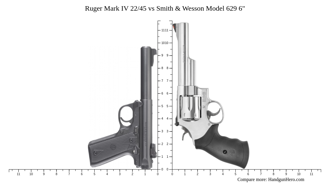 Ruger Mark IV 22/45 vs Smith & Wesson Model 629 6" size comparison ...