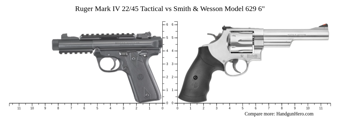 Ruger Mark IV 22/45 Tactical vs Smith & Wesson Model 629 6" size ...