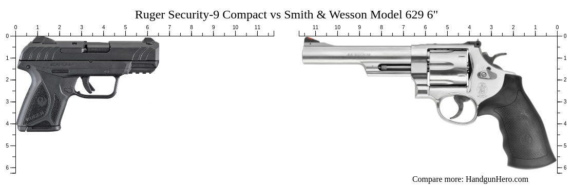 Ruger Security-9 Compact vs Smith & Wesson Model 629 6" size comparison ...