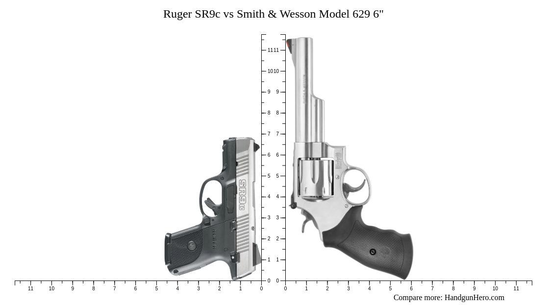 Ruger SR9c vs Smith & Wesson Model 629 6" size comparison | Handgun Hero
