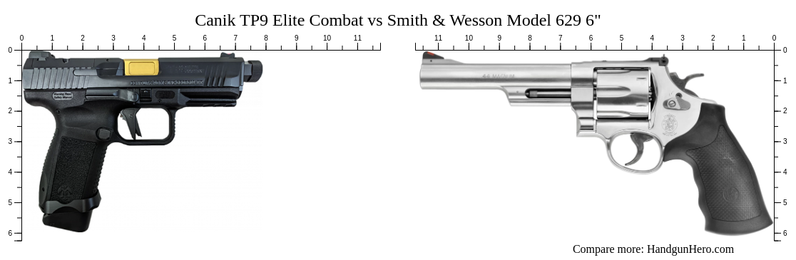 Canik TP9 Elite Combat vs Smith & Wesson Model 629 6" size comparison | Handgun Hero