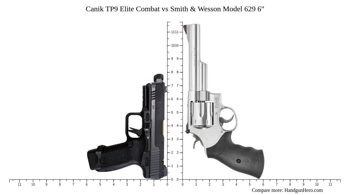 Canik TP9 Elite Combat vs Smith & Wesson Model 629 6" size comparison | Handgun Hero