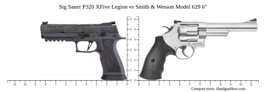 Sig Sauer P320 XFive Legion vs Smith & Wesson Model 629 6" size ...