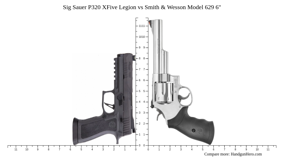 Sig Sauer P320 XFive Legion vs Smith & Wesson Model 629 6" size ...