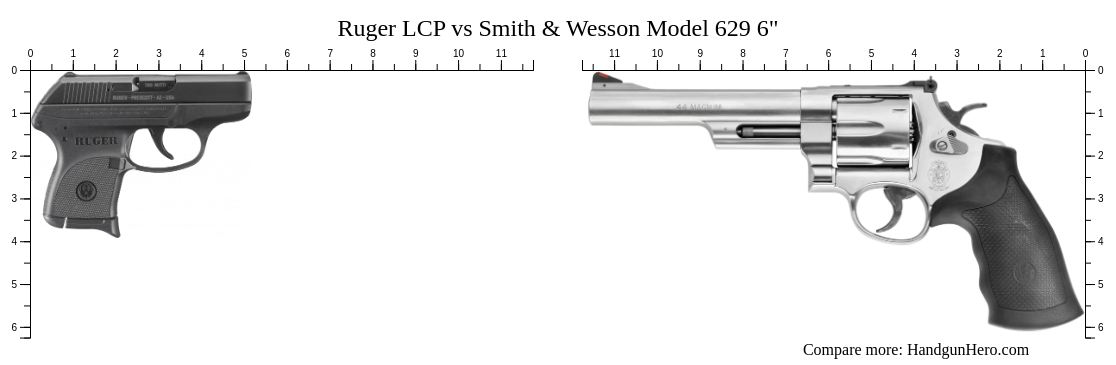 Ruger Lcp Vs Smith And Wesson Model 629 6 Size Comparison Handgun Hero