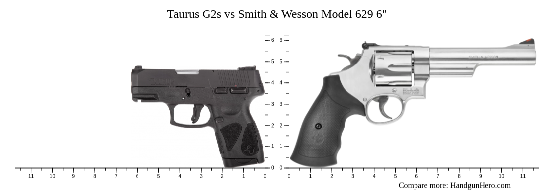 Taurus G2s vs Smith & Wesson Model 629 6" size comparison | Handgun Hero