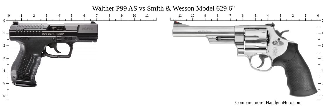 Walther P99 AS vs Smith & Wesson Model 629 6" size comparison | Handgun ...
