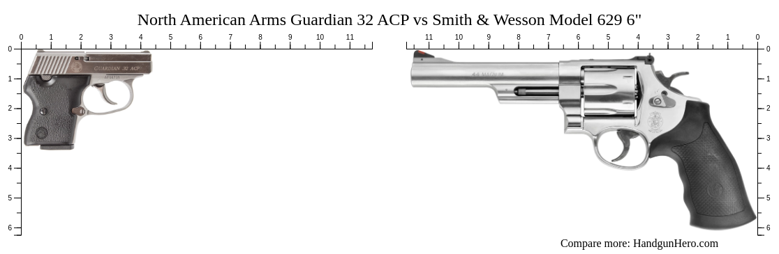 North American Arms Guardian 32 ACP vs Smith & Wesson Model 629 6" size ...