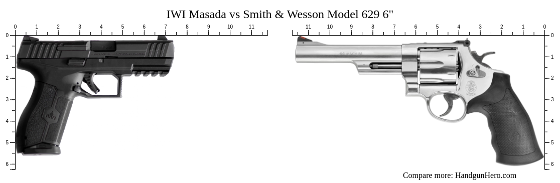 IWI Masada vs Smith & Wesson Model 629 6" size comparison | Handgun Hero