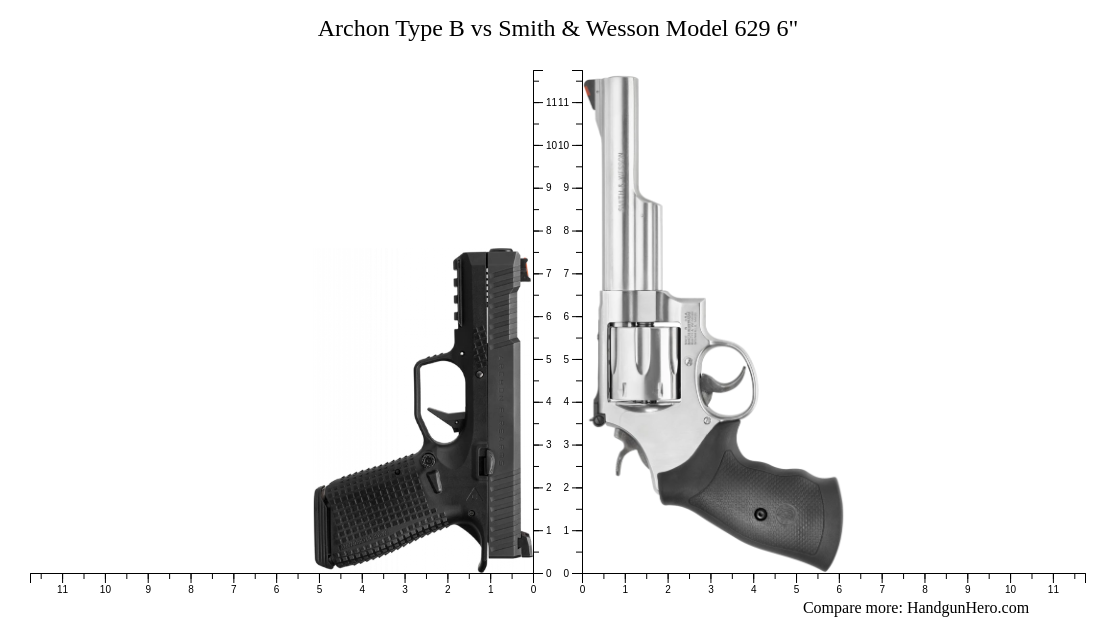 Archon Type B vs Smith & Wesson Model 629 6" size comparison | Handgun Hero