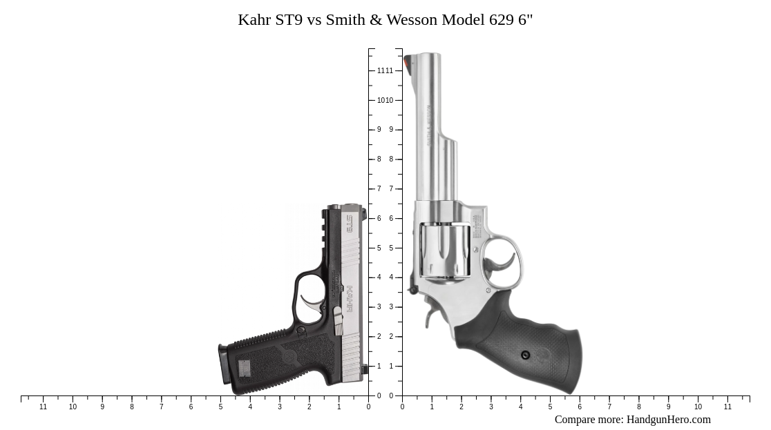 Kahr ST9 vs Smith & Wesson Model 629 6" size comparison | Handgun Hero