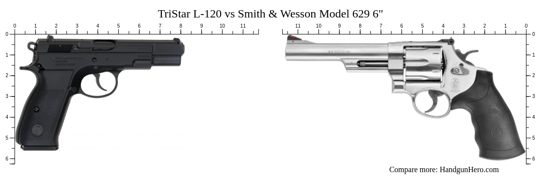 TriStar L-120 vs Smith & Wesson Model 629 6" size comparison | Handgun Hero