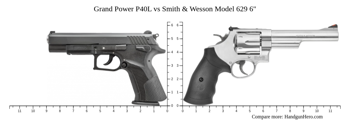 Grand Power P40L vs Smith & Wesson Model 629 6" size comparison ...