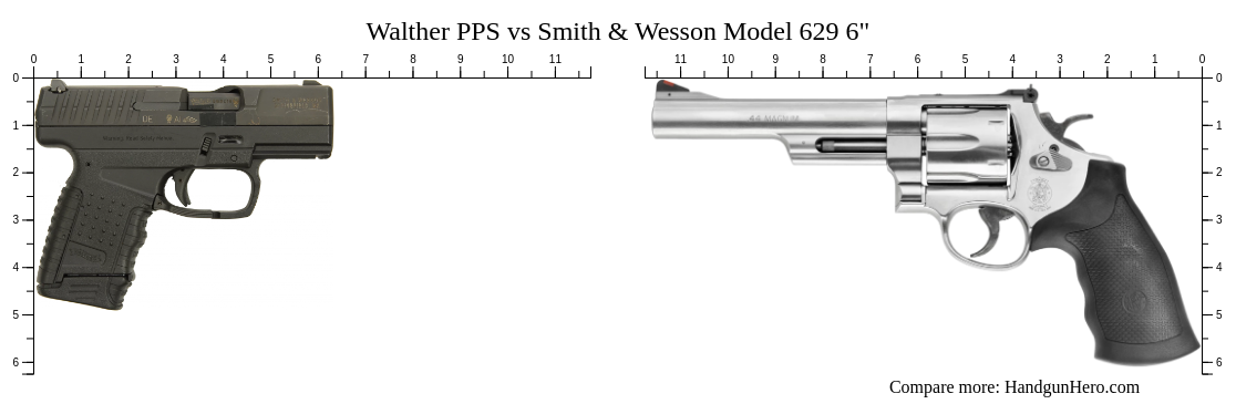 Walther PPS vs Smith & Wesson Model 629 6" size comparison | Handgun Hero