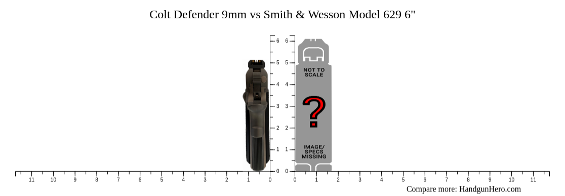 Colt Defender 9mm vs Smith & Wesson Model 629 6" size comparison ...