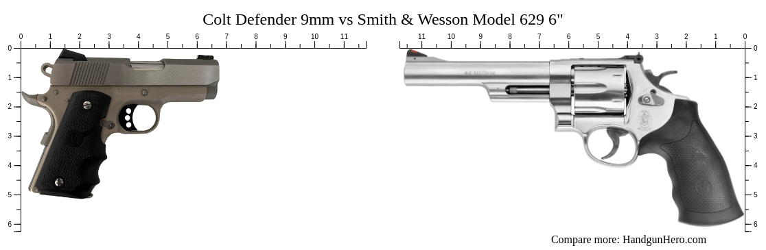 Colt Defender 9mm vs Smith & Wesson Model 629 6" size comparison ...