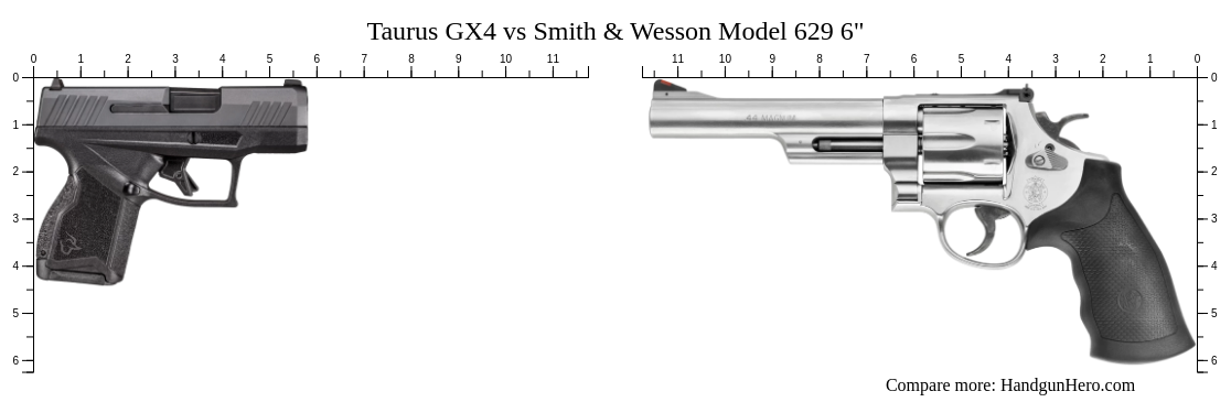 Taurus GX4 vs Smith & Wesson Model 629 6" size comparison | Handgun Hero