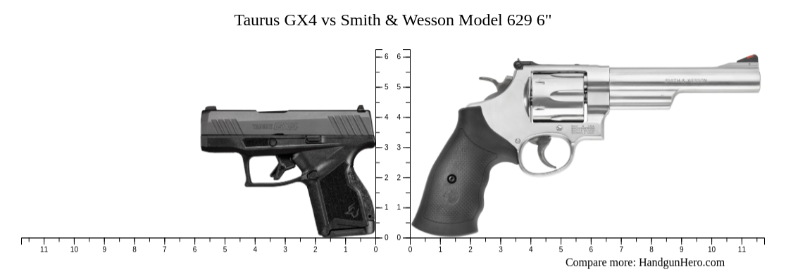 Taurus GX4 vs Smith & Wesson Model 629 6" size comparison | Handgun Hero