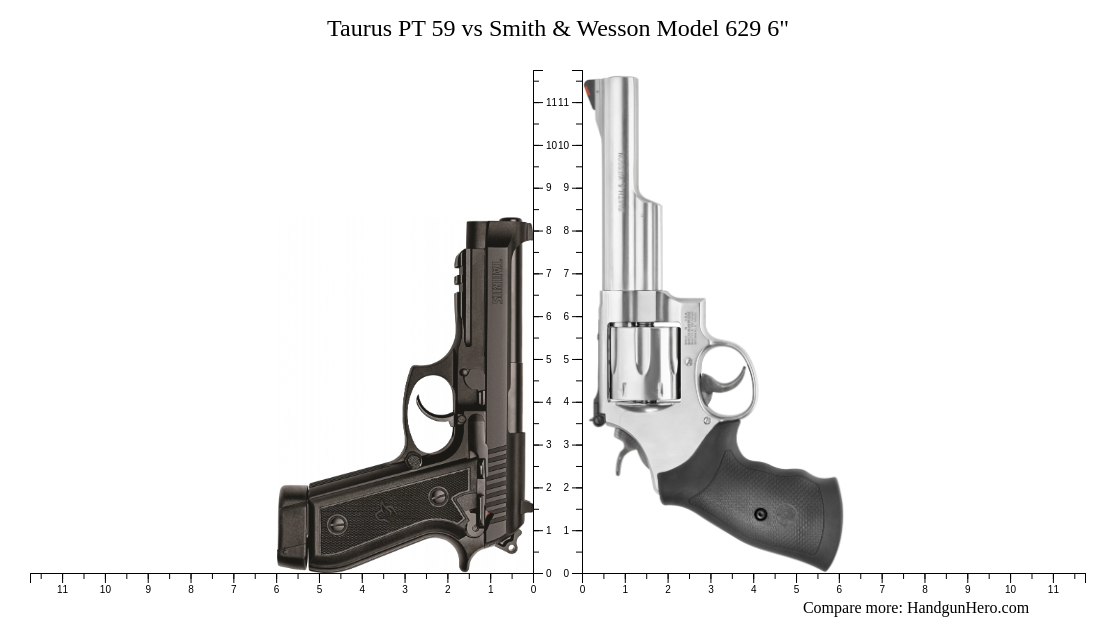 Taurus PT 59 vs Smith & Wesson Model 629 6" size comparison | Handgun Hero