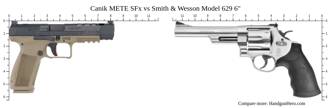 Canik METE SFx vs Smith & Wesson Model 629 6" size comparison | Handgun ...