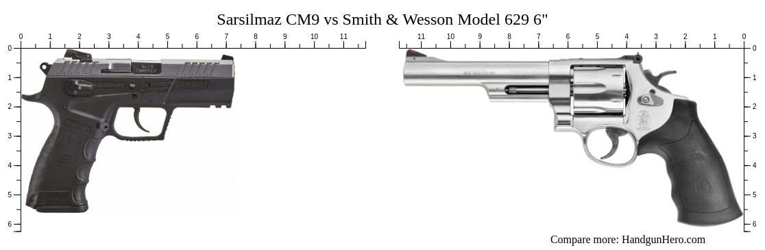 Sarsilmaz CM9 vs Smith & Wesson Model 629 6" size comparison | Handgun Hero