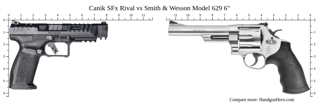 Canik SFx Rival vs Smith & Wesson Model 629 6" size comparison ...