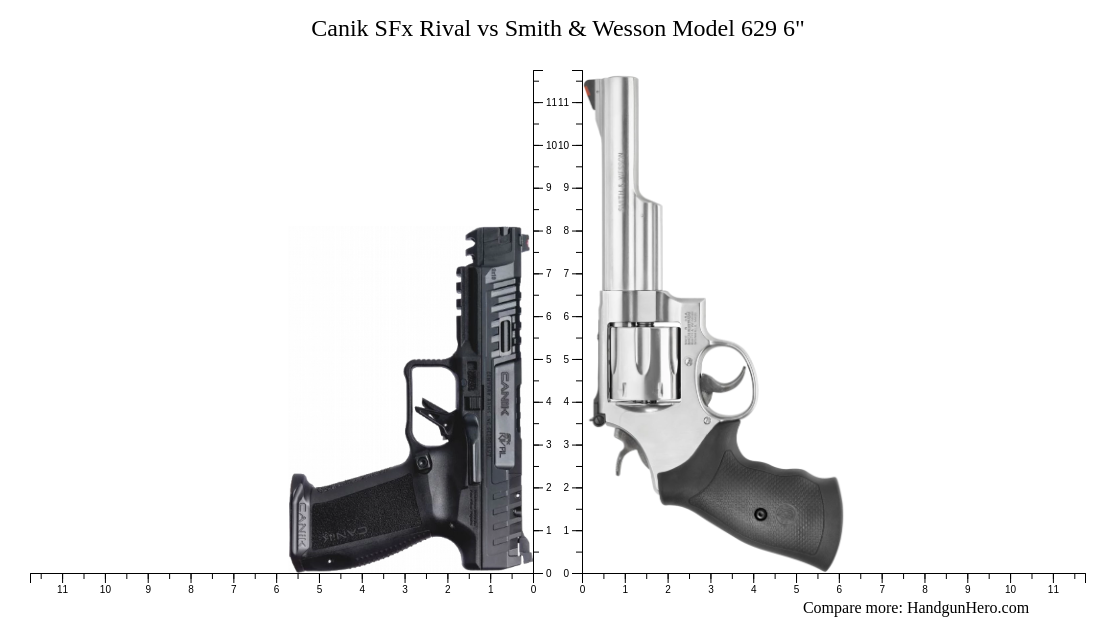 Canik SFx Rival vs Smith & Wesson Model 629 6" size comparison | Handgun Hero