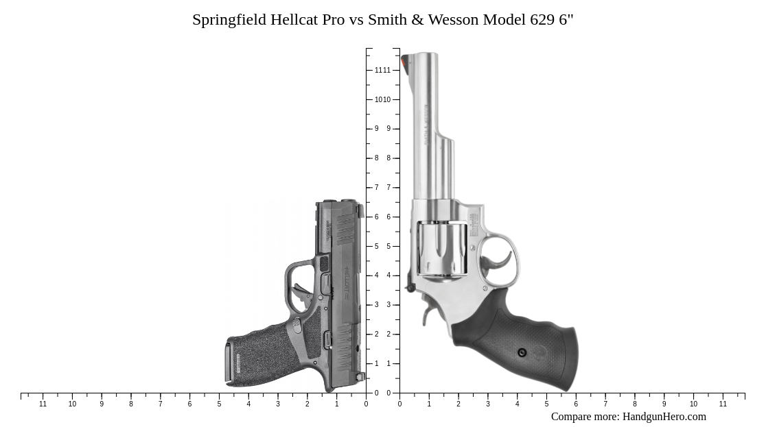 Springfield Hellcat Pro vs Smith & Wesson Model 629 6" size comparison ...