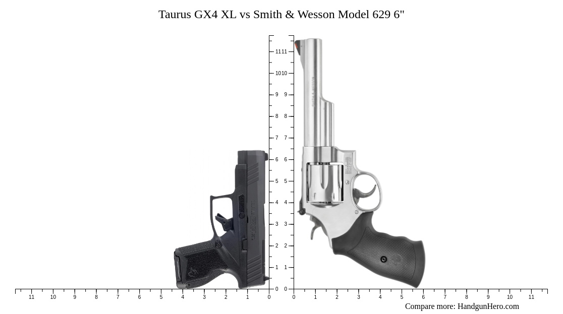 Taurus GX4 XL vs Smith & Wesson Model 629 6" size comparison | Handgun Hero