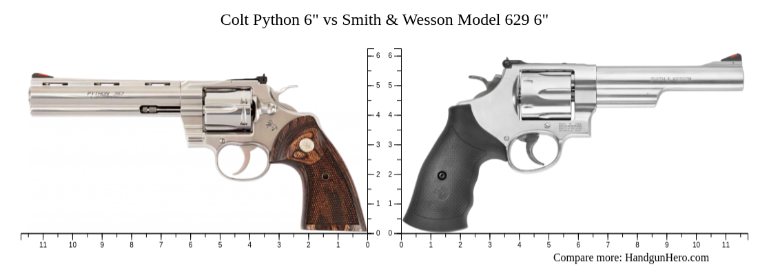 Colt Python 6" vs Smith & Wesson Model 629 6" size comparison | Handgun ...