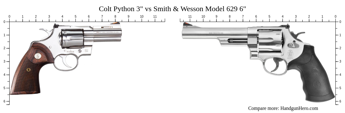 Colt Python 3" vs Smith & Wesson Model 629 6" size comparison | Handgun ...