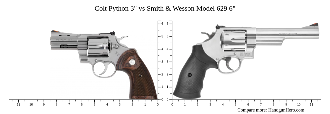 Colt Python 3" vs Smith & Wesson Model 629 6" size comparison | Handgun ...