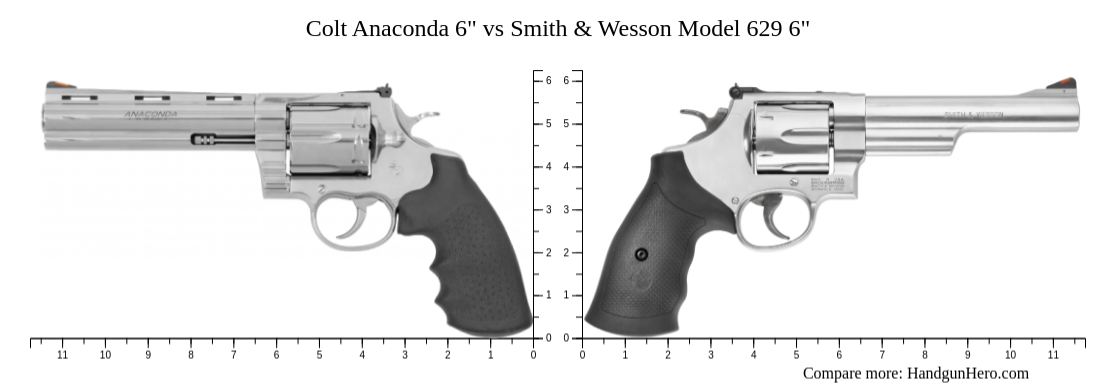 Colt Anaconda 6" vs Smith & Wesson Model 629 6" size comparison ...