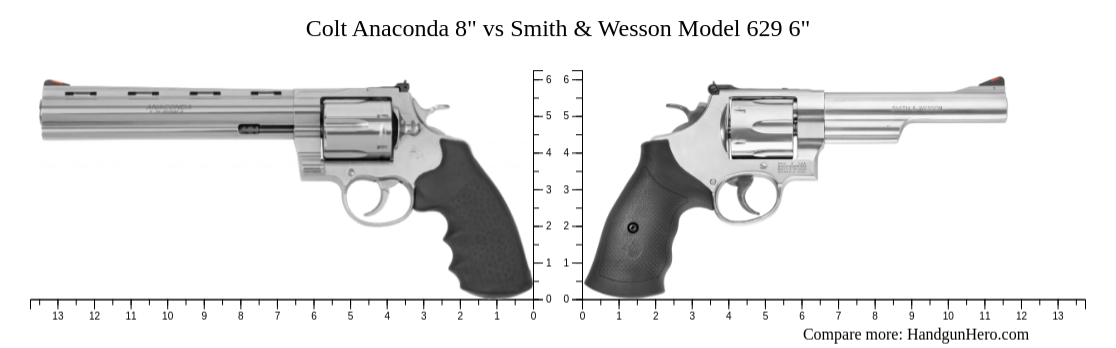 Colt Anaconda 8" vs Smith & Wesson Model 629 6" size comparison ...