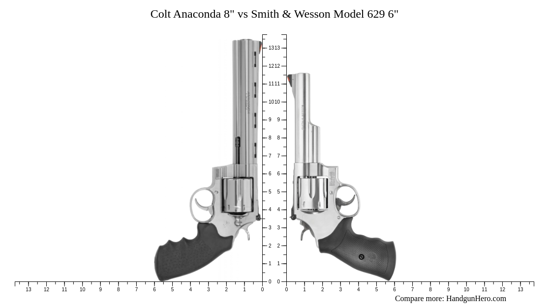 Colt Anaconda 8" vs Smith & Wesson Model 629 6" size comparison ...
