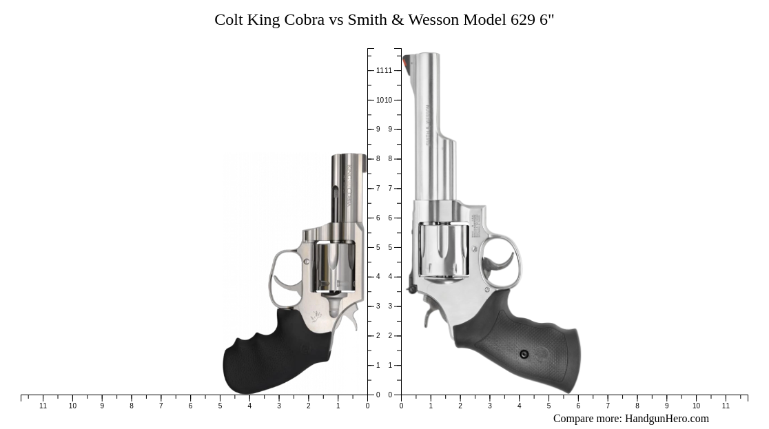 Colt King Cobra vs Smith & Wesson Model 629 6" size comparison ...