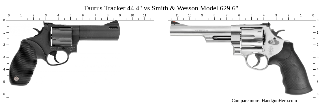 Taurus Tracker 44 4" vs Smith & Wesson Model 629 6" size comparison ...