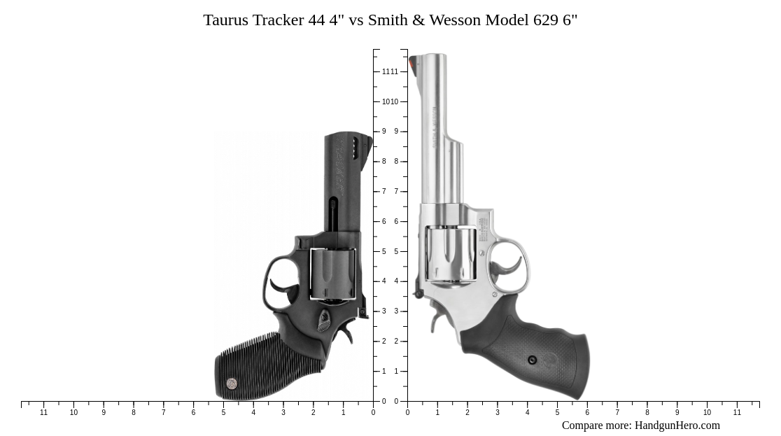 Taurus Tracker 44 4" vs Smith & Wesson Model 629 6" size comparison ...
