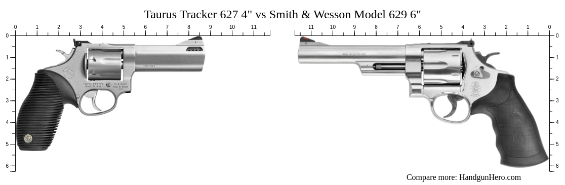 Taurus Tracker 627 4" vs Smith & Wesson Model 629 6" size comparison ...