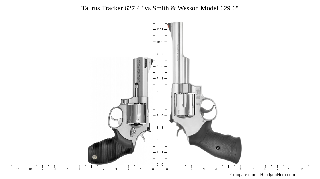 Taurus Tracker 627 4" vs Smith & Wesson Model 629 6" size comparison ...