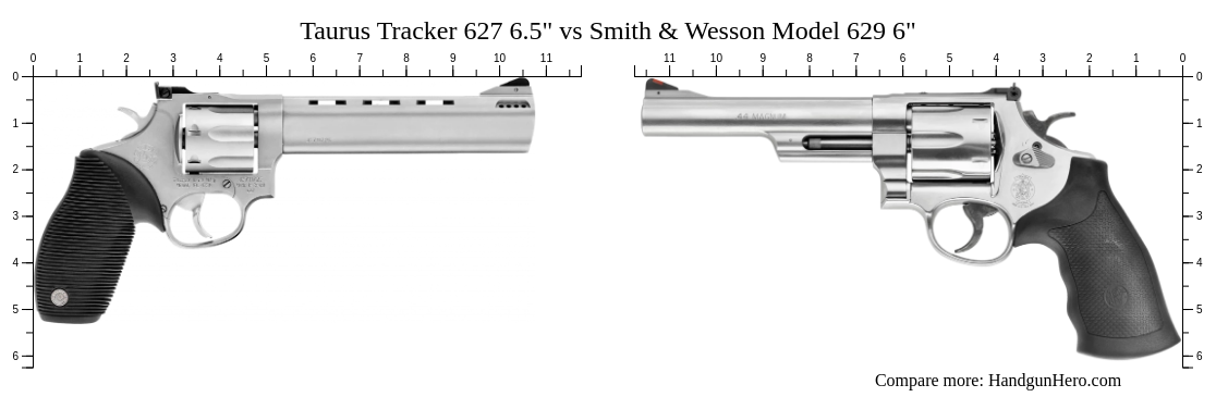 Taurus Tracker 627 6.5" vs Smith & Wesson Model 629 6" size comparison ...
