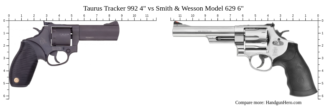 Taurus Tracker 992 4" vs Smith & Wesson Model 629 6" size comparison ...