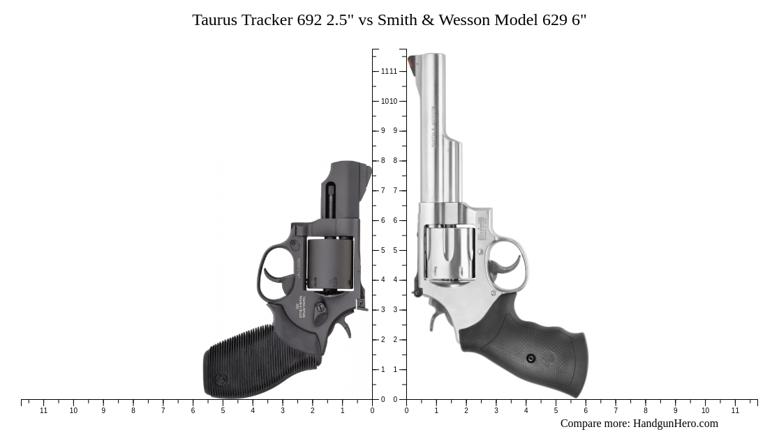 Taurus Tracker 692 2.5" vs Smith & Wesson Model 629 6" size comparison ...
