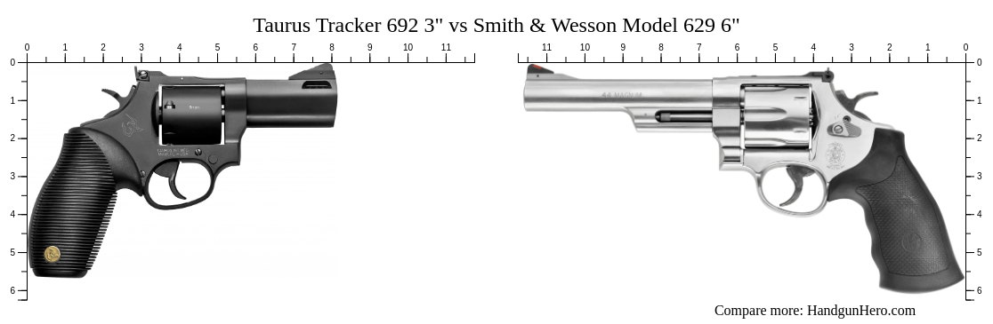 Taurus Tracker 692 3" vs Smith & Wesson Model 629 6" size comparison ...