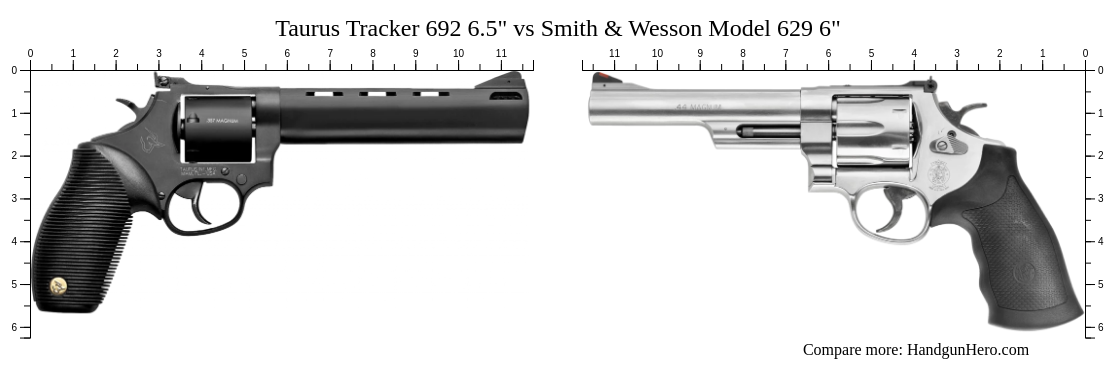 Taurus Tracker 692 6.5" vs Smith & Wesson Model 629 6" size comparison ...